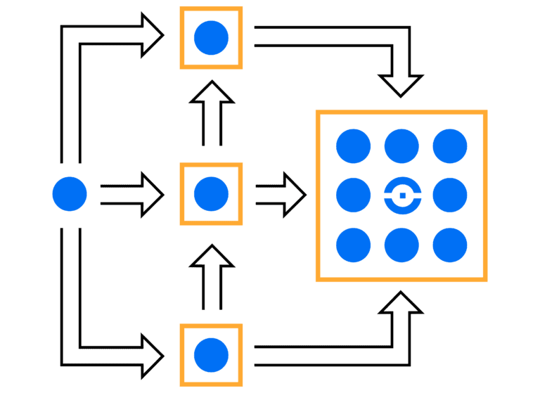 Platform – Indico Data