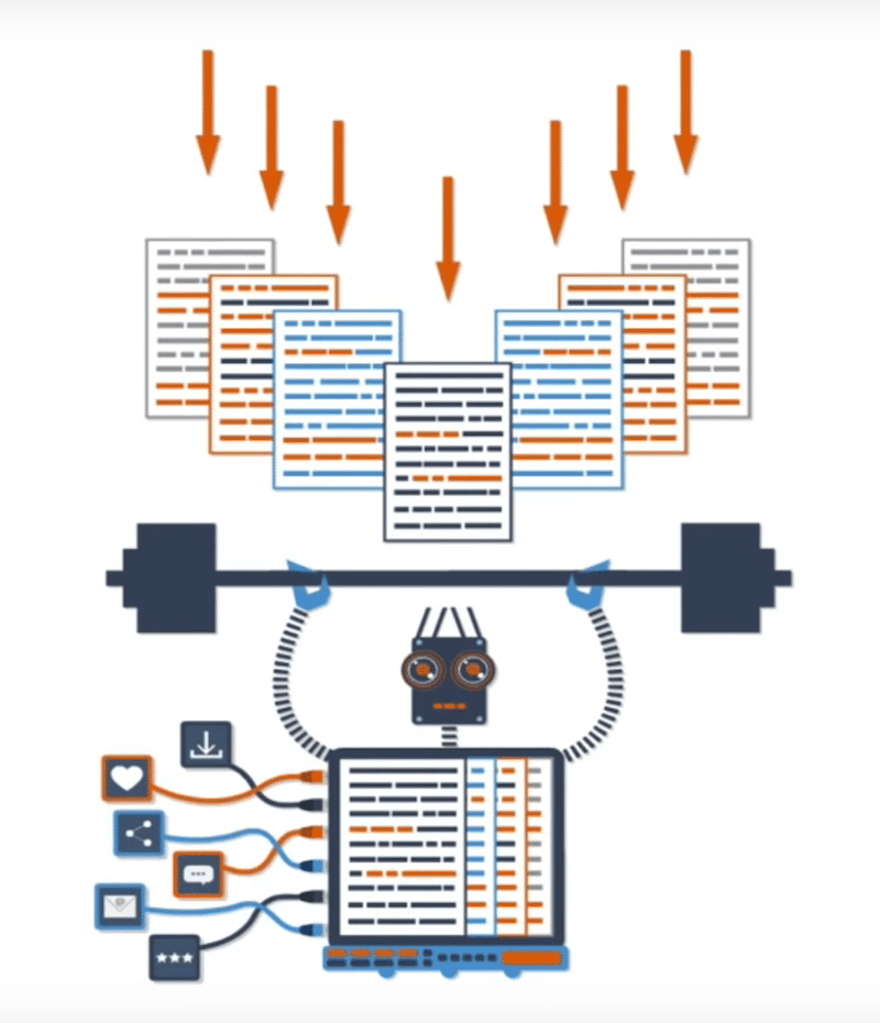 Deep Learning in Fashion (Part 1): Transfer Learning – Indico Data Deep Learning in Fashion (Part 1): Transfer Learning – Indico Data