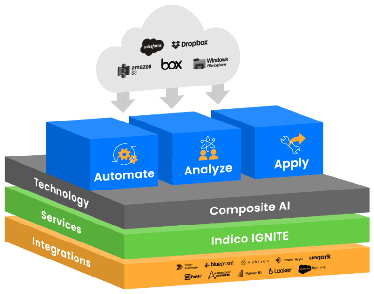Platform – Indico Data